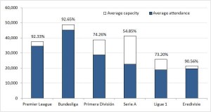 Occupancy rates - The Stadium Guide